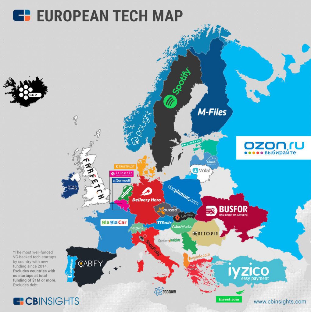 The Most Well-Funded Tech Startups In Europe - Vivid Maps