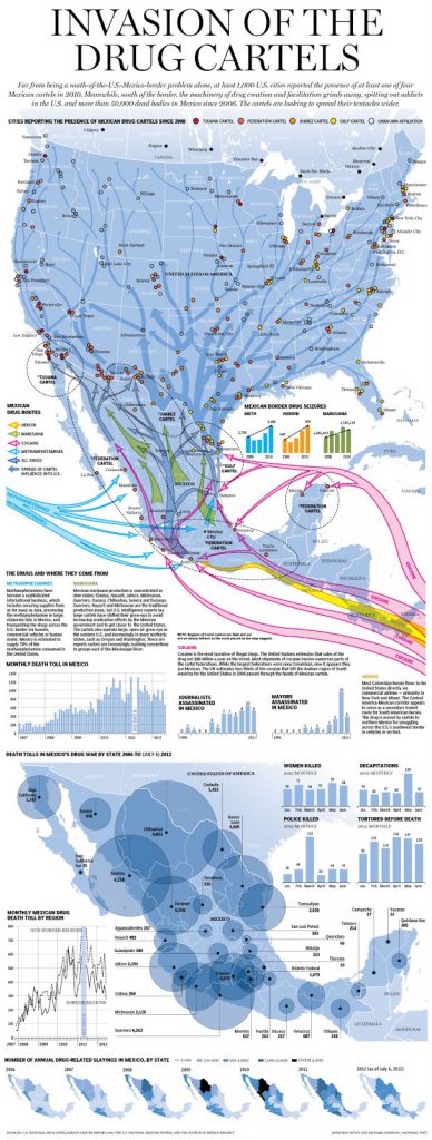 Invasion of the drug cartels - Vivid Maps