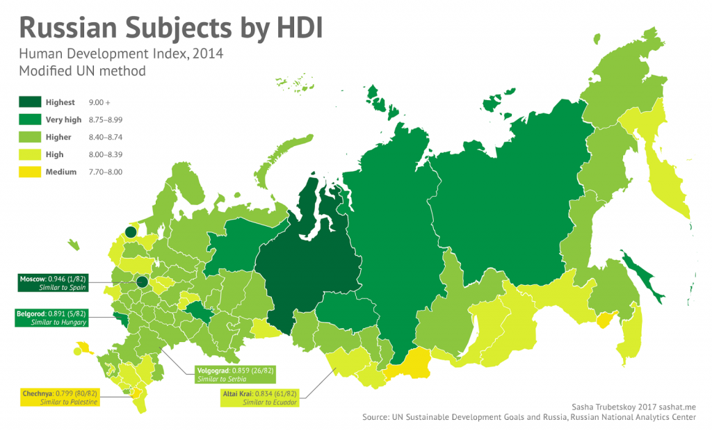 Russian subjects by Human Development Index - Vivid Maps