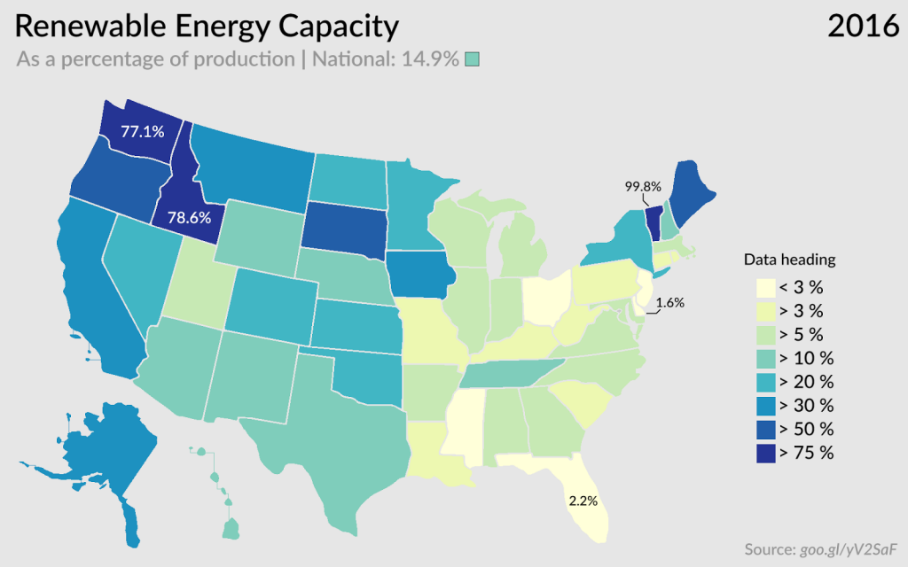 Renewable energy production by U.S. state (2016) - Vivid Maps