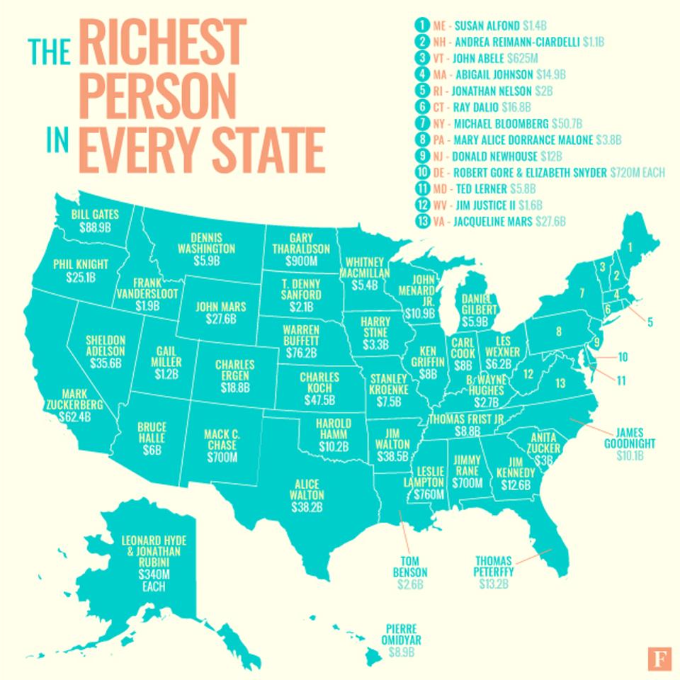 The richest person in every U.S. state, by industry - Vivid Maps