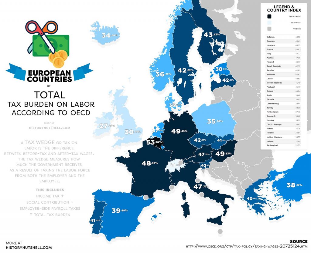 European countries by total burden on labor - Vivid Maps