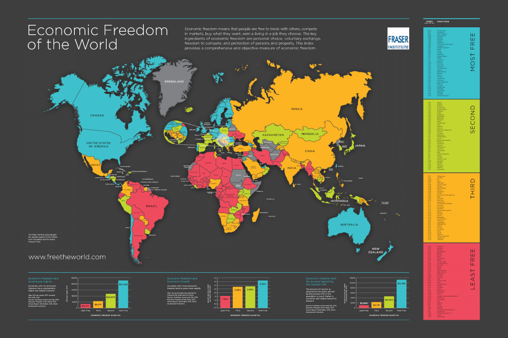 Economic Map Of The World