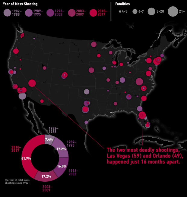 The Map of Mass Shootings - Vivid Maps