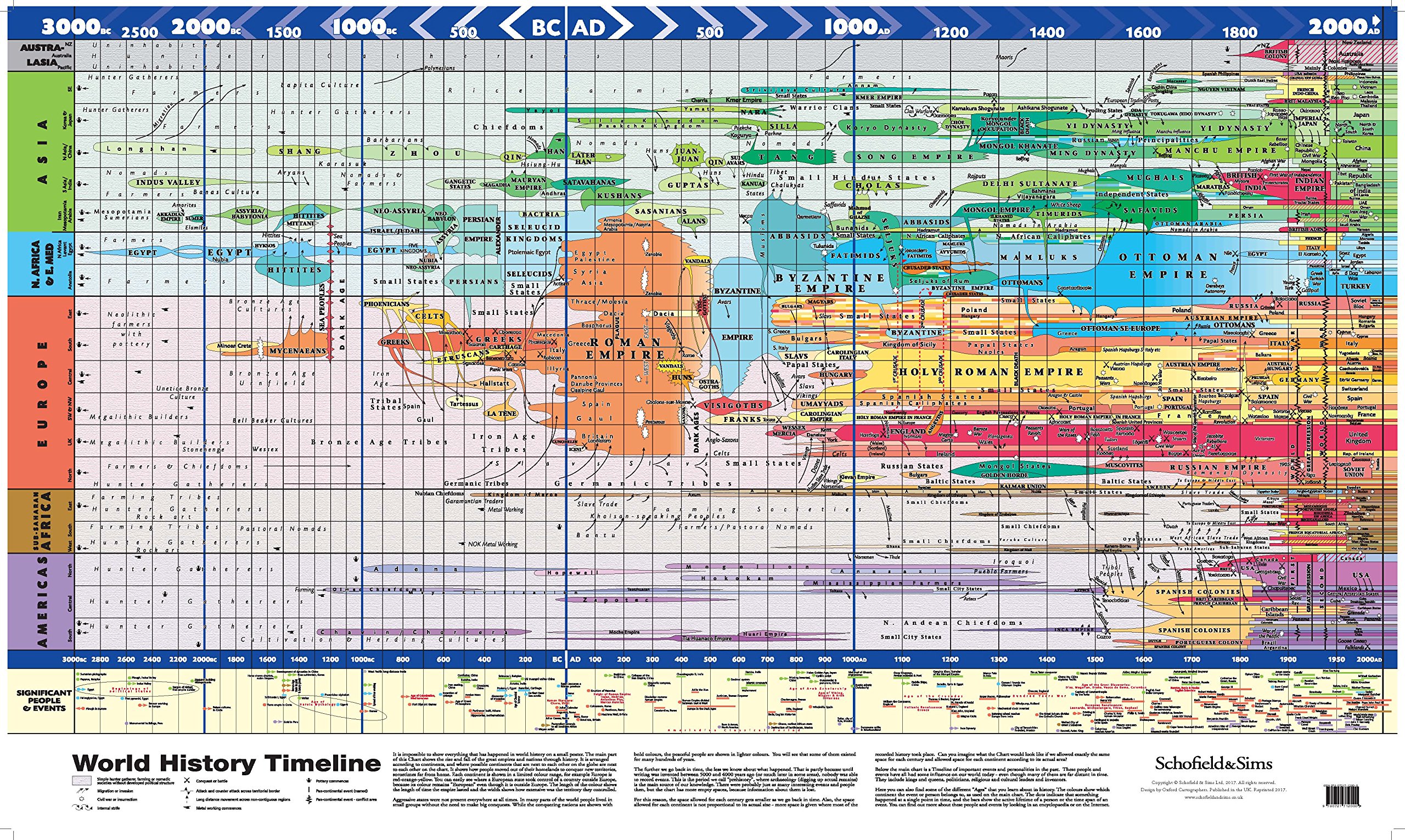 Printable Timeline Of World History Printable Word Searches