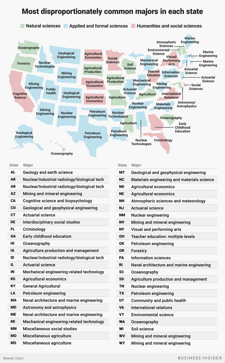 Which College Majors Define Your State? A Look at America's Educational ...