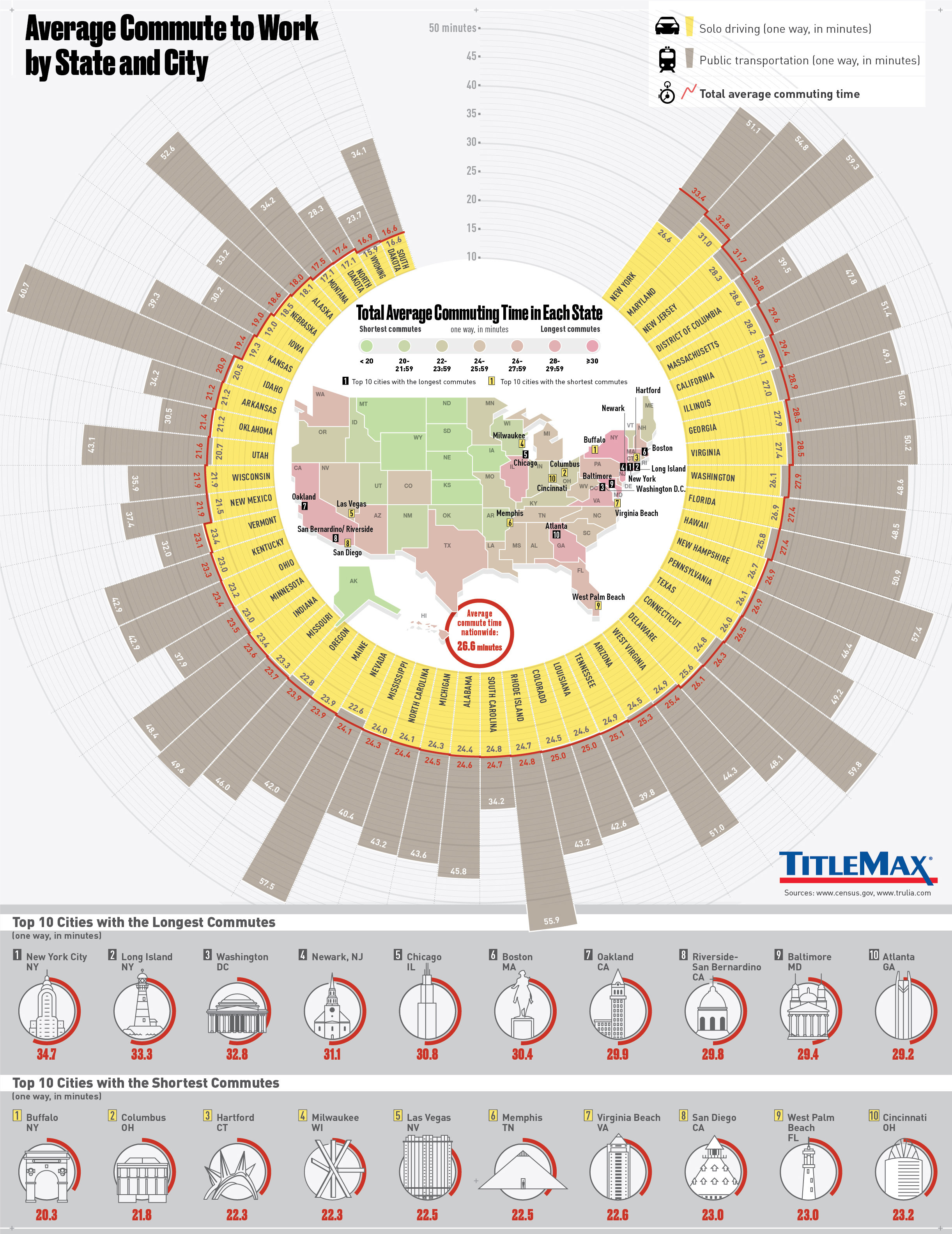 U.S. Commuters mapped - Vivid Maps