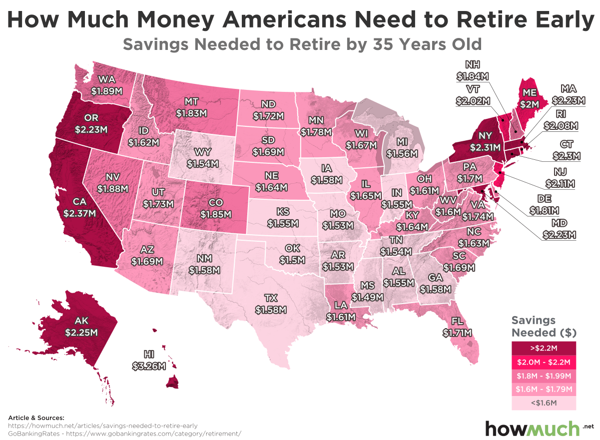 How Much Money You Need To Save To Retire Early In Every U.S. State ...