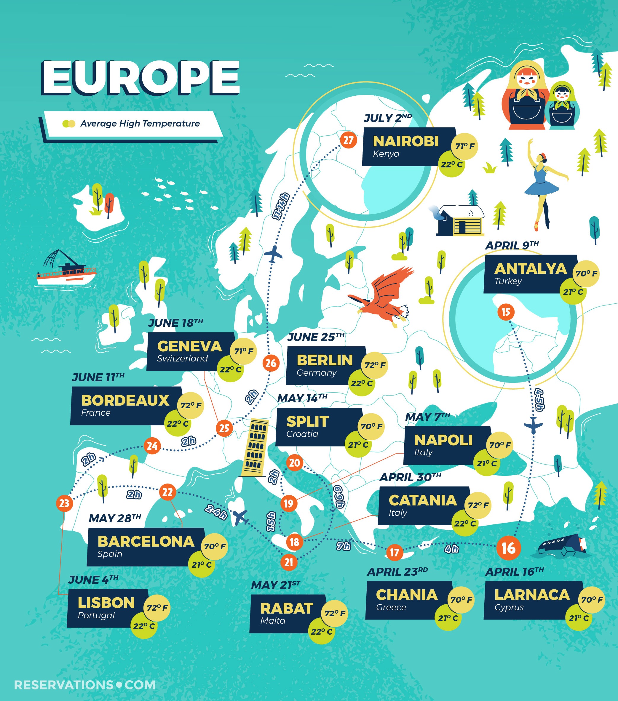 Around the world in perfect weather - Vivid Maps