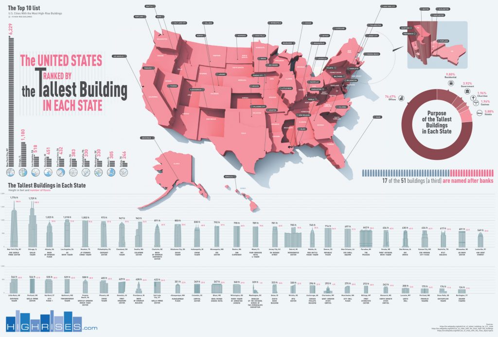 U.S. States by the height of the tallest building - Vivid Maps